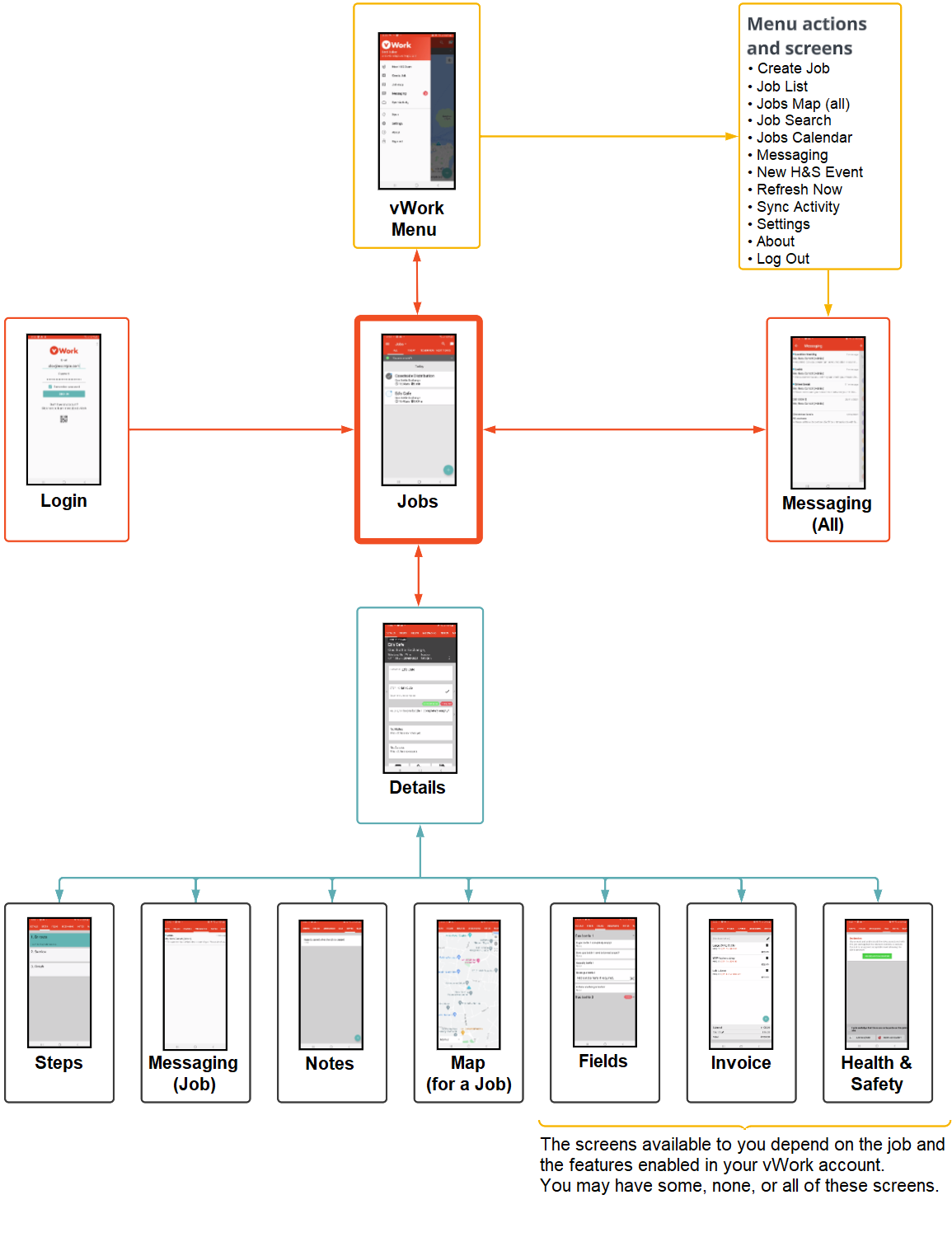 Overview: vWork mobile app screens – vWork Support