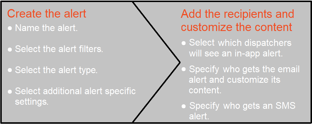 Set up an Alert – vWork Support